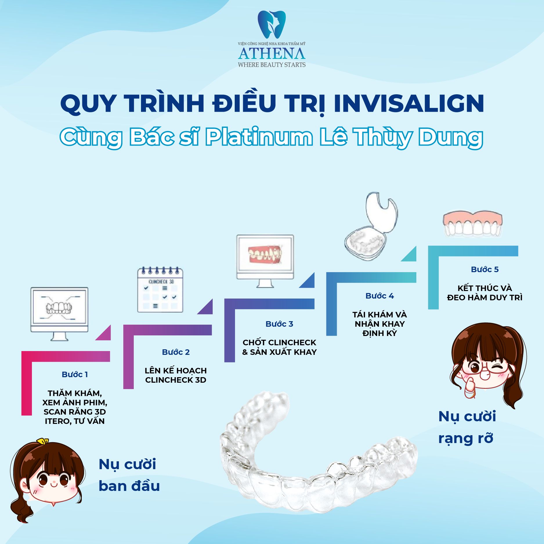 Niềng răng Invisalign giá bao nhiêu? Quy trình thế nào? - Viện Công ...
